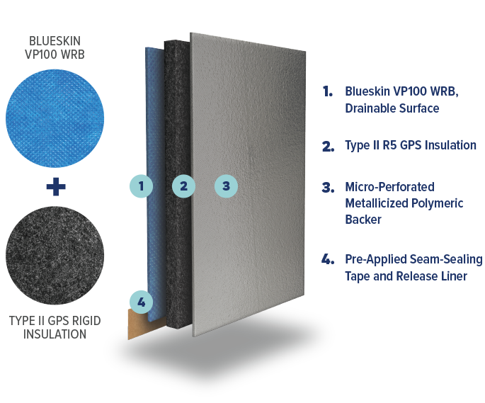 Introducing Blueskin VPTech