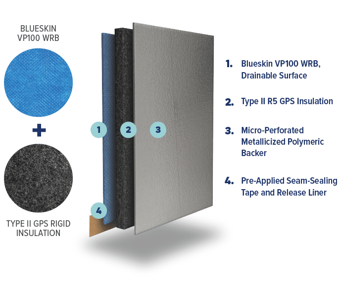 Introducing Blueskin VPTech