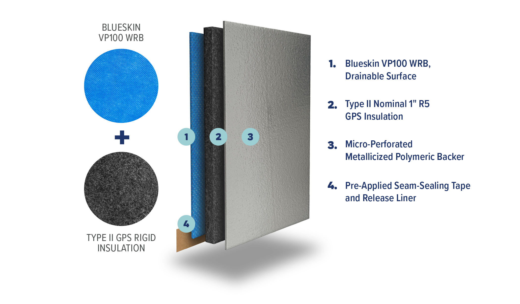Introducing Blueskin VPTech